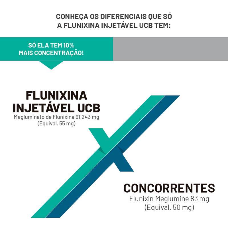 Flunixina - Anti-inflamatório injetável - UCBVET - 100ml | Alvorada